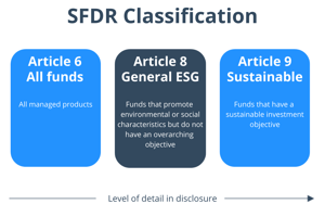 4 top trends driving the ESG reporting agenda in 2022